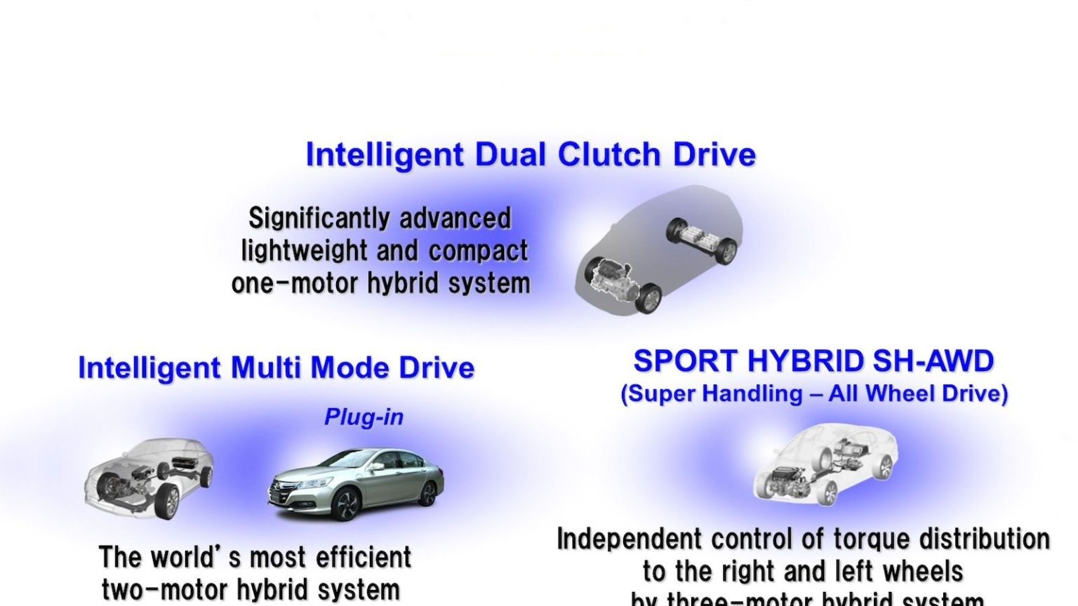 Honda Hybrid Vehicle Technology Explained - Yeah Engine